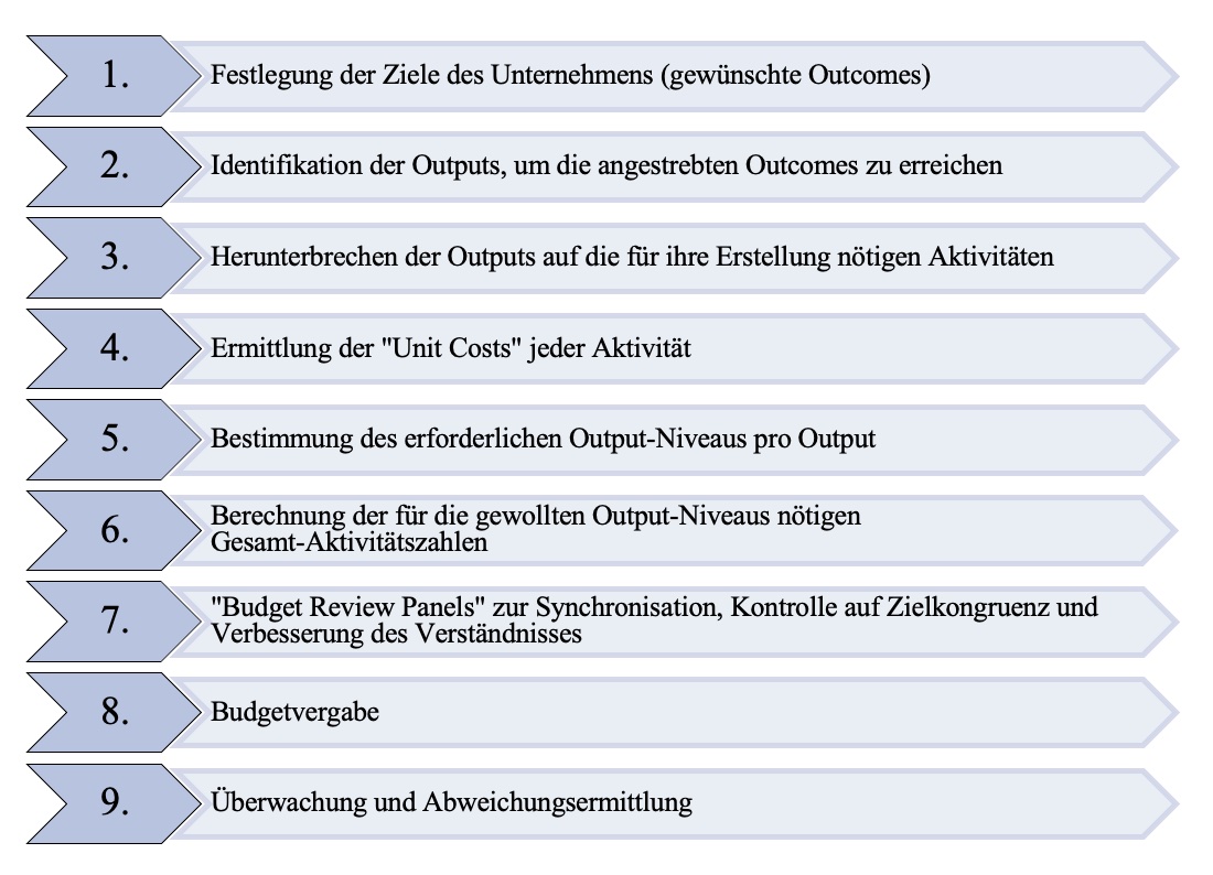 Datei:Grafik 2 Kopie.jpg – Controlling-Wiki