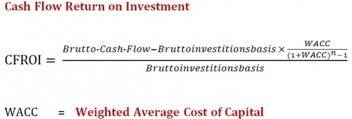 Cash Flow Return on Investment – Controlling-Wiki