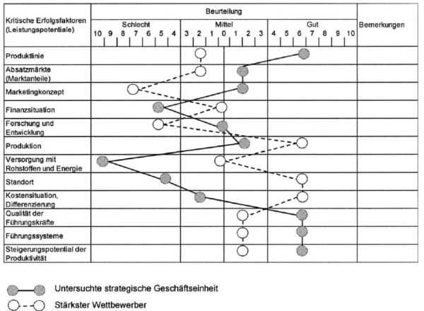Unternehmensanalyse – Controlling-Wiki