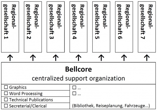Bellcore – Getting Transfer Prices Right – Controlling-Wiki