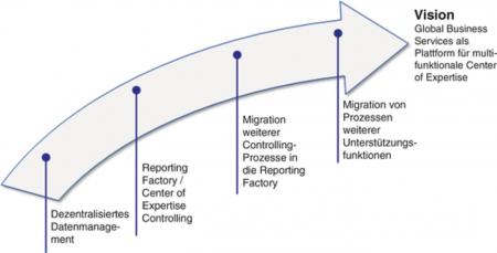 Reporting Factory – Controlling-Wiki