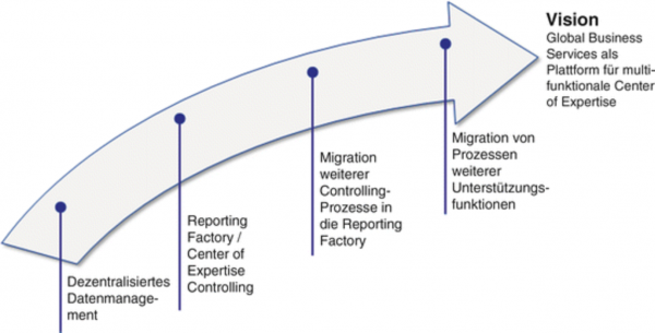Reporting Factory – Controlling-Wiki