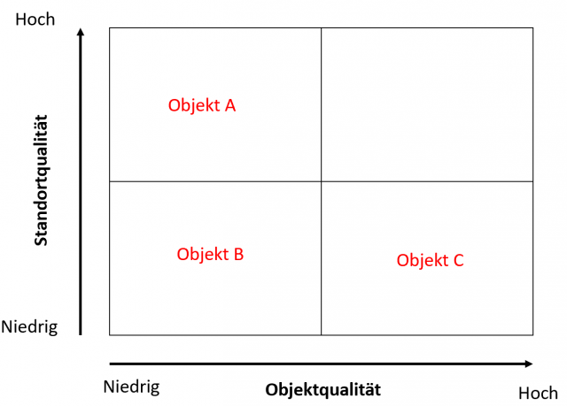 Futur Wood AG – Lösungen – Controlling-Wiki