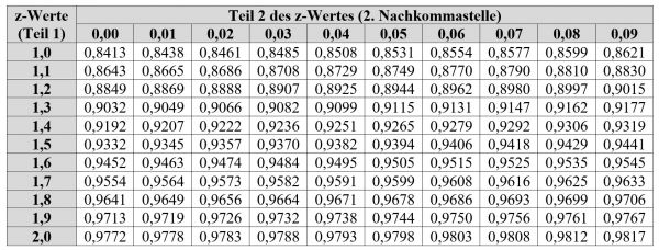 Holz AG – Value at Risk – Controlling-Wiki