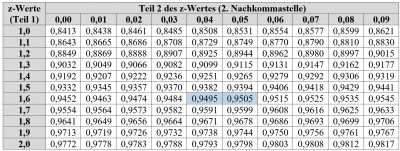 Möbel AG – Lösung – Controlling-Wiki