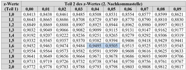 Möbel AG – Lösung – Controlling-Wiki