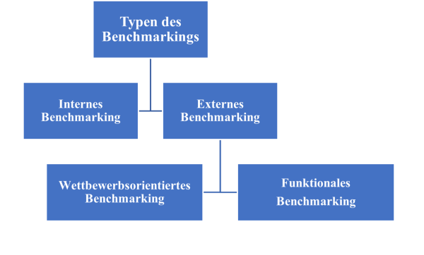 Benchmarking – Controlling-Wiki