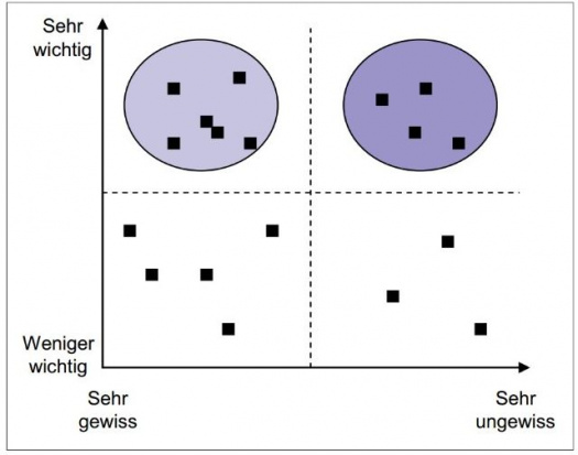 Szenarioanalyse – Controlling-Wiki